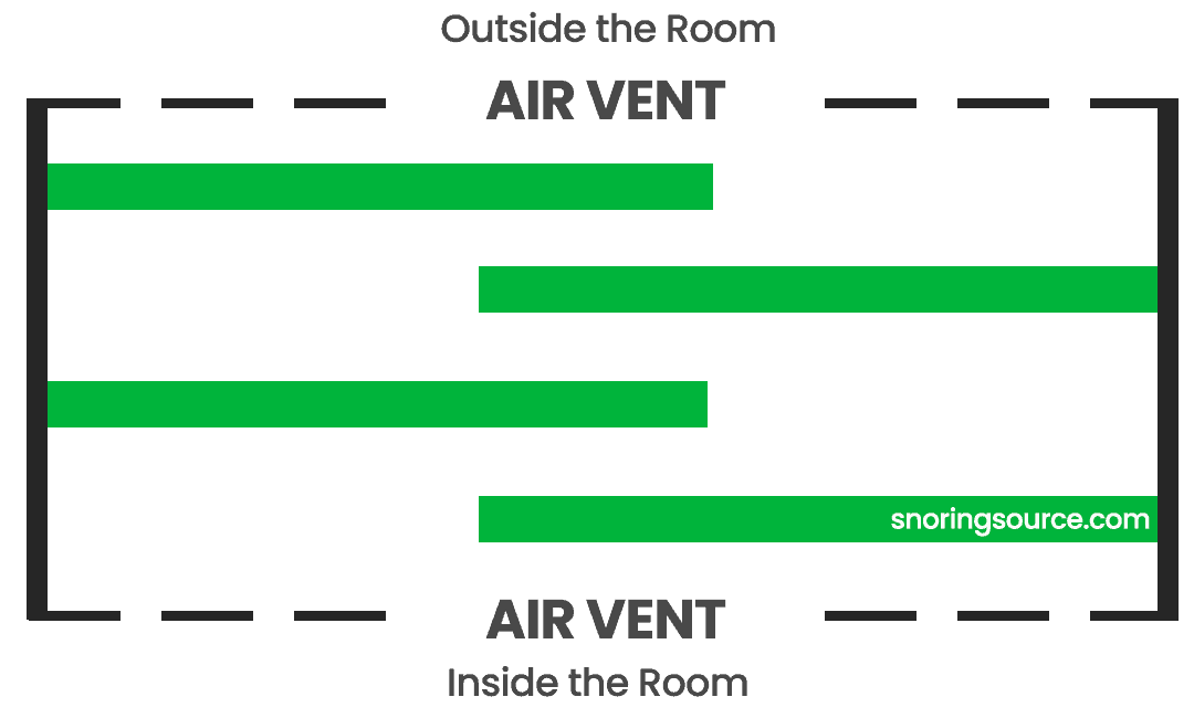 How to Soundproof an Air Vent: Reduce HVAC Noise! - Snoring Source